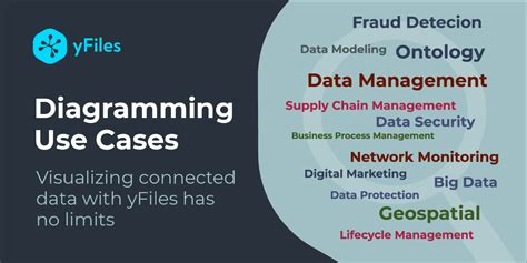 yworks use case overview