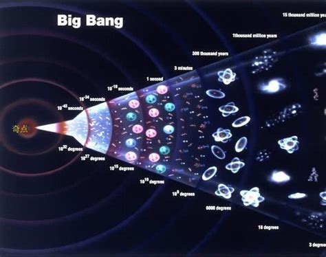 四维空间的入口都找不到,为何科学家却敢断定宇宙有十一个维度? 四维空间的入口都找不到,为何科学家却敢断定宇宙有十一个维度?