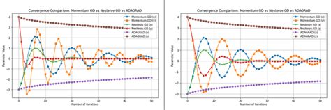 17 Optimization Adaptive Gradient Algorithm Or Adagrad Carla Martins