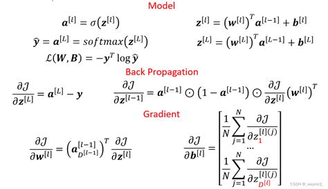 机器学习实验——bp神经网络之手写数字识别bp神经网络手写数字识别 Csdn博客