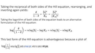 Hill Equation And Plot PPTX