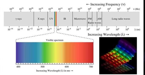 Speedster Lightning Colors Explained Comics Amino Electromagnetic