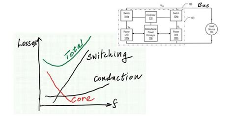 smart power distribution unit architecture and inductor losses