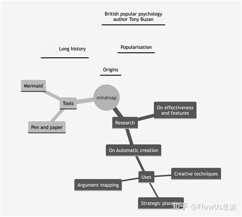 Mermaid 使用教程：从入门到精通 知乎
