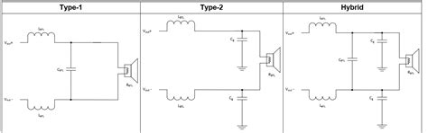 Class D Topologies Why Most Modern Amps Are Half Bridge Why Not