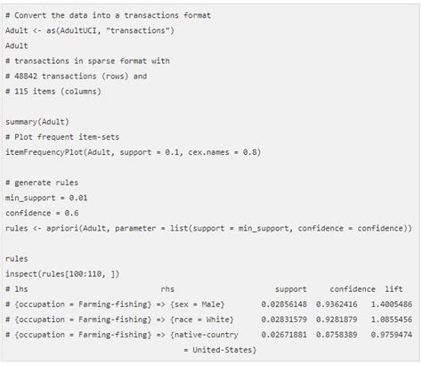 Association Rules In Big Data Mining Mah