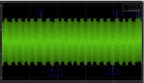 Simulink Fixed Step Solver Returning Weird Result Rcontroltheory