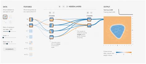 Visualization Techniques For Machine Learning