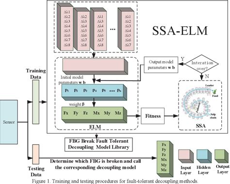 Figure 1 From Fault Tolerant Decoupling Analysis Of 6 Axis Forcetorque