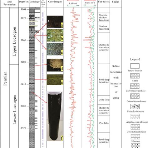 A Schlumberger Reference Crossplot Of Thoriumpotassium And B Download Scientific Diagram