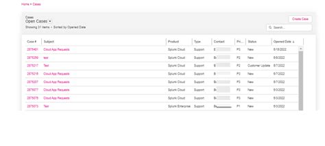 Working With Splunk Support Splunk