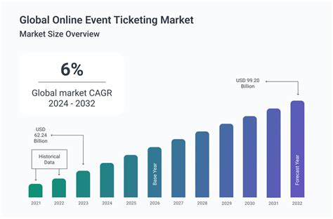 Preventing Ticketing Fraud In 2025 Technology And Strategies