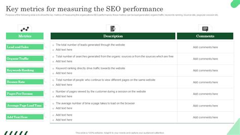 Key Metrics For Measuring The SEO Performance Ppt PowerPoint Presentation File Show PDF