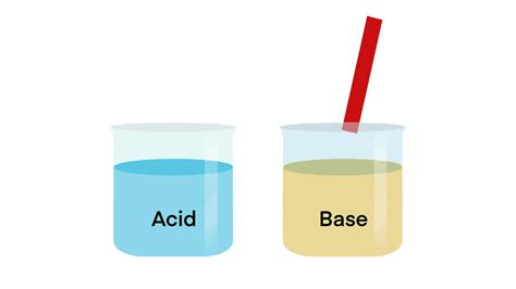 Acid Vs Base Difference 833 Distinguish Between Strong And Weak