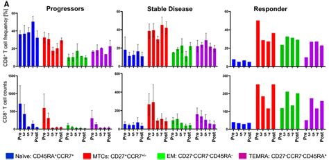 Flow Cytometric Analysis Of Pbmcs From Patients Treated With Download Scientific Diagram