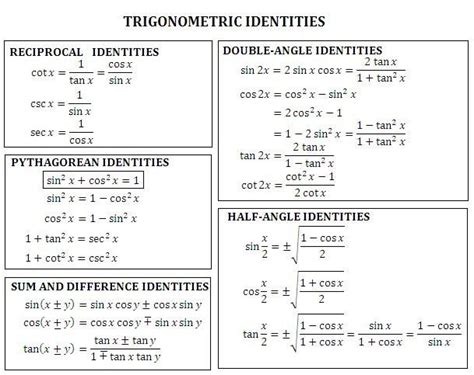 Trigonometry Proving Trigonometric Identities