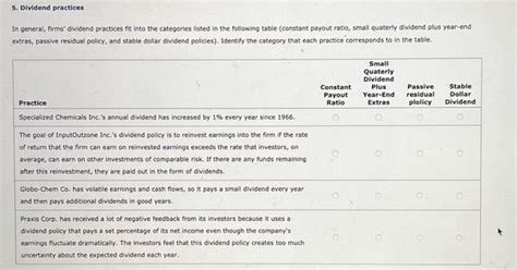 Solved In General Firms Dividend Practices Fit Into The