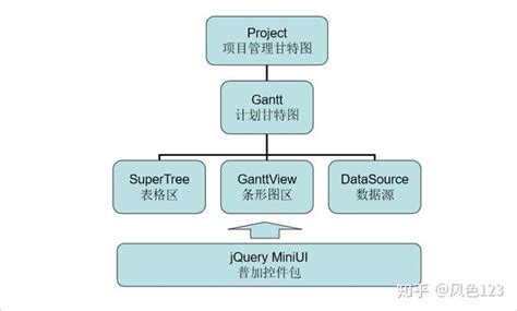 普加项目管理中间件图解 知乎