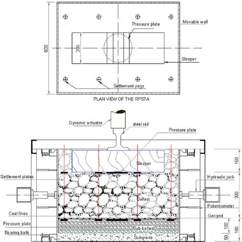 Variations Of Final Deformation Of Fresh And Fouled Ballast With And