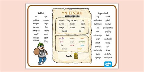 Mat Geirfa Poster Yn Eisiau