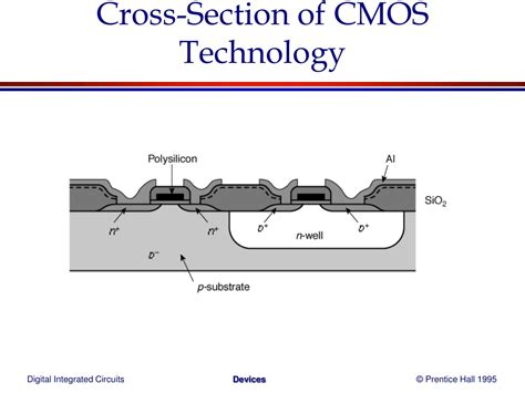 Ppt The Mos Transistor Powerpoint Presentation Free Download Id