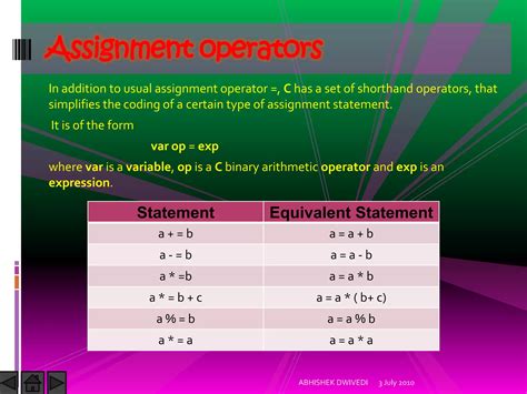 Introduction To C Programming Ppsx Introduction To C Programming Ppsx