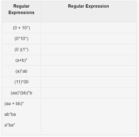 Solved Regular Expression Regular Expressions 0 10