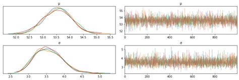 Introduction To Pymc3 — Introduction To Computational Statistics With Pymc3