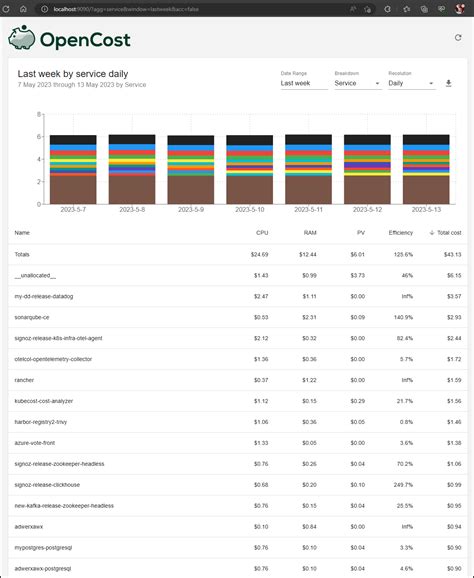 Opencost Freshbrewed