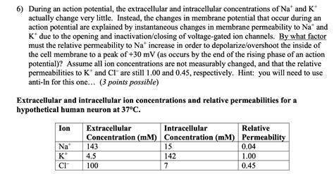 Hi I Need To Use The Ghk Equation To Get The Value