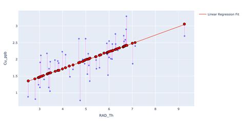 Understanding Regression Metrics Datarock