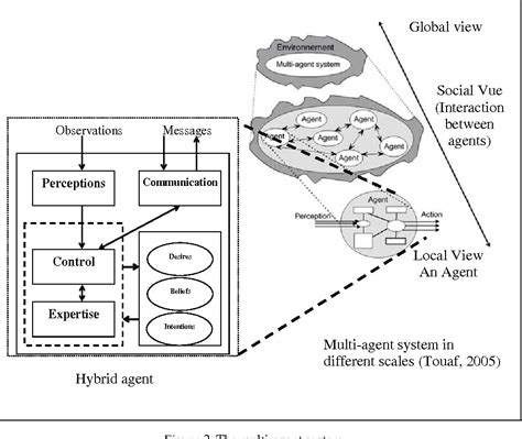 Figure From A Multi Agent System For The Formulation Of Architectural Terms Of References