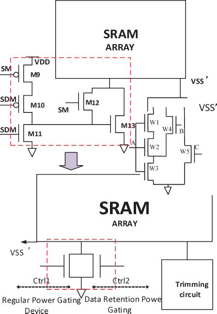 Figure 1 From Optimization Of Area And Power In Multi Mode Power Gating Scheme For Static Memory