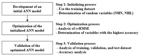 Development Of A Predictive Model For A Photovoltaic Modules Surface Temperature