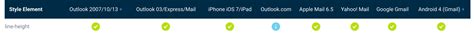 Css Text Is Not Vertically Centered In Outlook With Line Height