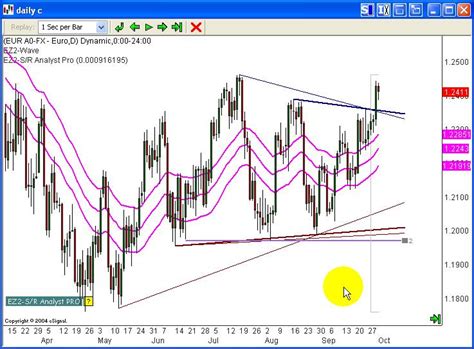 Reliable Trendlines Trendlines Mql4 And Metatrader 4 Mql4 Programming Forum