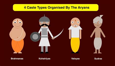 aryan caste system