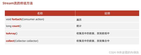 4、java Stream流终结方法详解java结束stream流的遍历 Csdn博客