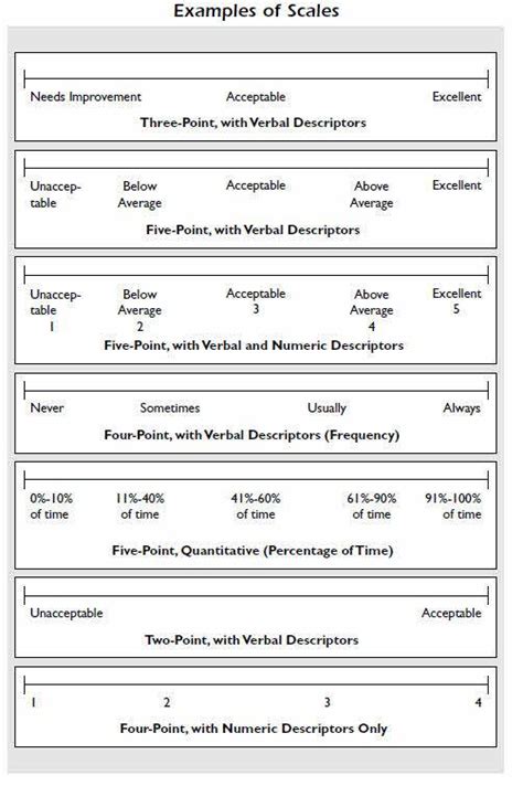 10 Performance Rating Scale Examples Scrutinized Scale Up Your🙌 Explorando A Adrenalina Com