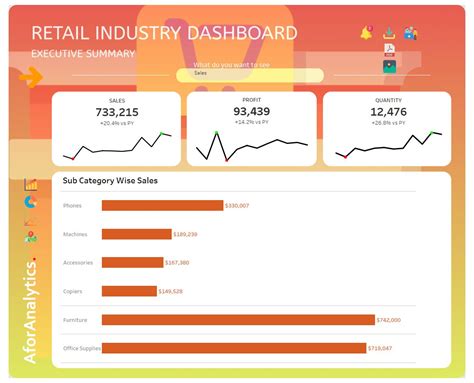 Tableau Tableaudesktop Tableausoftware Dashboarddesign