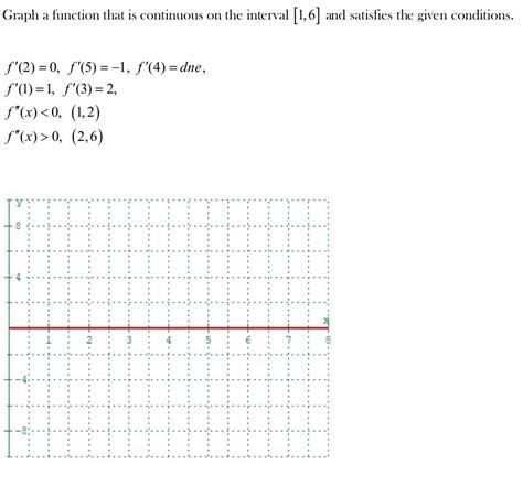 Solved Graph A Function That Is Continuous On The Interval Chegg