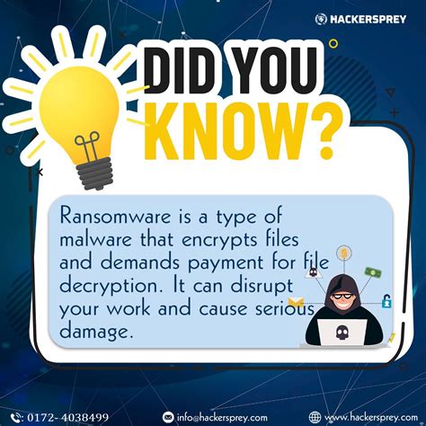 Didyouknow Ransomware Ethicalhacking Staysecure Malwareprotection Cyberawareness