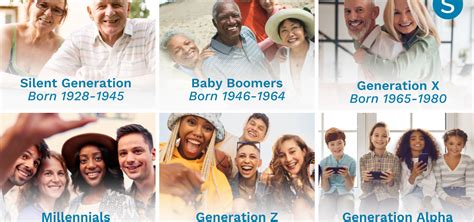 These Are The Actual Age Ranges For Millennials Gen Z Gen Alpha And