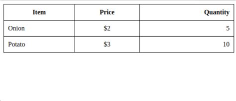 How To Align Text In A Table Header And Body GeeksforGeeks