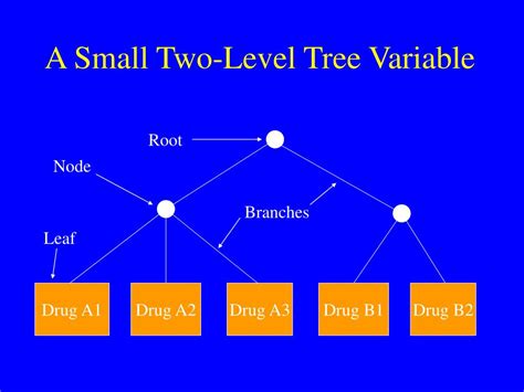 ppt using hmo claims data and a tree based scan statistic for drug