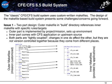 Tech Session 1 Standards And Build Tools Ppt Download