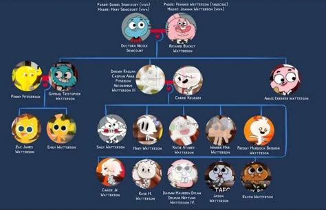 Tafog Au Cómics E Imágenes Tawog Next Generation Gumball Next