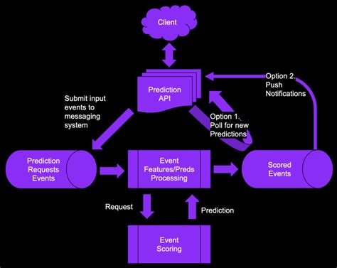 Deployment Data Science