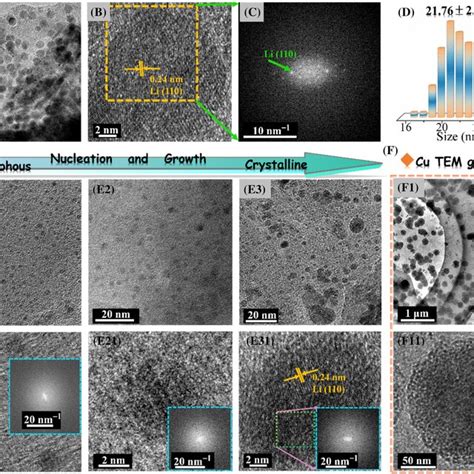 Li‐sphere Morphologies And Sei Characterizations A B Cryo‐tem