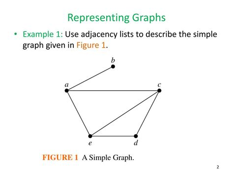 Ppt 93 Representing Graphs And Graph Isomorphism Powerpoint